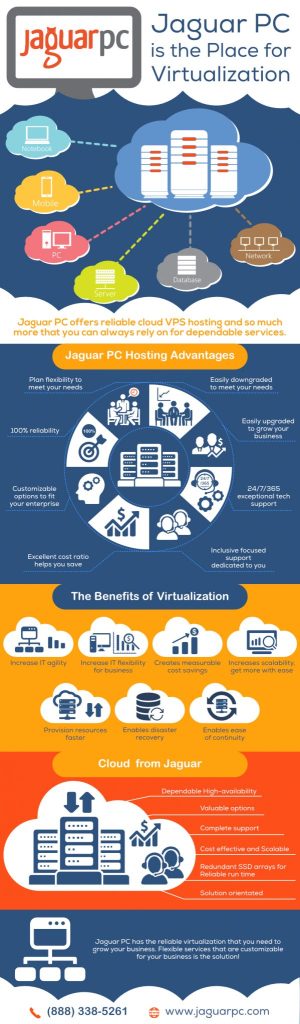 Cloud Hosting Infographic - JaguarPC